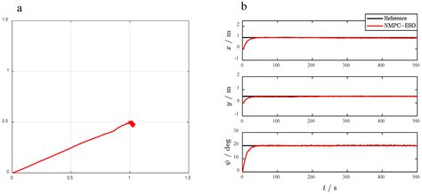 Multi Objective Optimization For Thrust Allocation Of Dynamic Positioning Ship