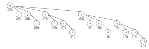 Cses 題解 Nested Ranges Count