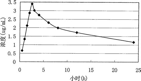 Doxycycline Hyclate Enteric Coated Pellet Eureka Patsnap Develop