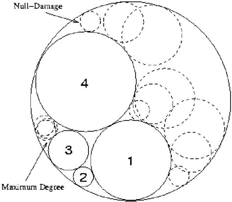 Figure 1 From A Hybrid Heuristic For Packing Unequal Circles Into A
