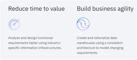 Ibm Industry Models Reviews In 2026
