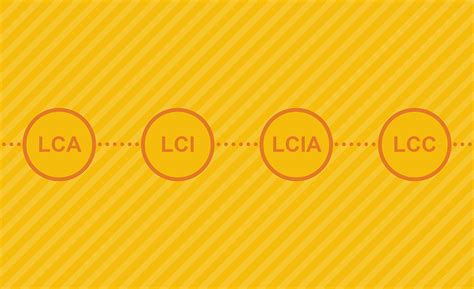 What Is The Difference Between LCA LCI LCIA And LCC Browning Day