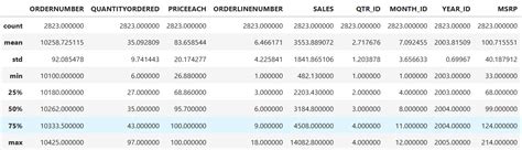 Decoding Data Science Secrets Using Python For New Age Business