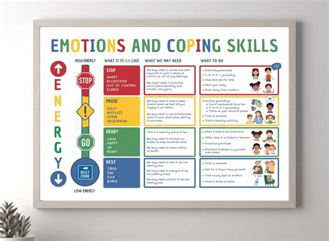 Emotions And Coping Skills Visual Aide Printable Feelings Thermometer
