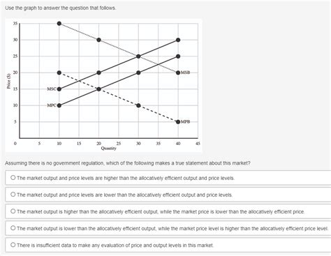 solved use the graph to answer the question that follows 35