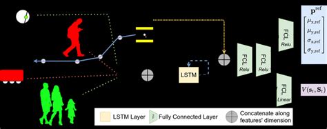 Proposed Network Policy Architecture Download Scientific Diagram