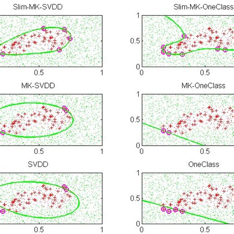 Gaussian Blobs With Outliers Download Scientific Diagram