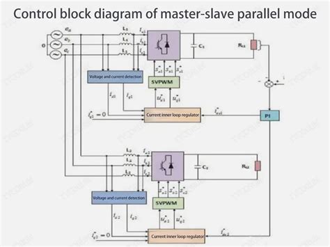 Inverter Paralleling Techniques And The Equalisation Control Strategies