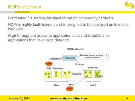 Introduction To Hadoop Ppt