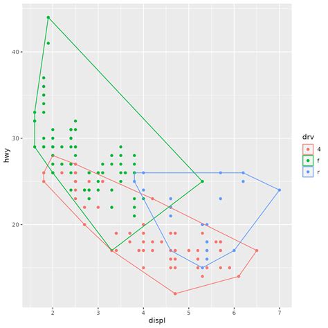 Extending Ggplot Ggplot