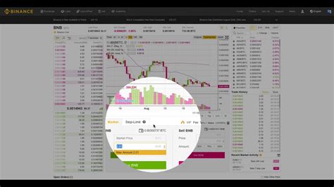 Binance Market Orders Tutorial Youtube