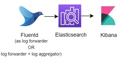 Logstash Vs Fluentd Lets Compare Two Popular Log Processing Tools