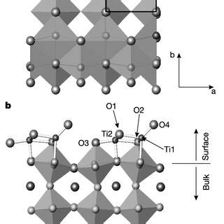 PDF The Structure And Chemistry Of The TiO2 Rich Surface Of SrTiO3 001