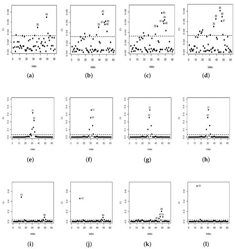 Axioms Free Full Text Modeling Environmental Pollution Using Varying Coefficients Quantile