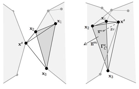 A Numerical Strategy For Finite Element Modeling Of Frictionless Asymmetric Vocal Fold Collision