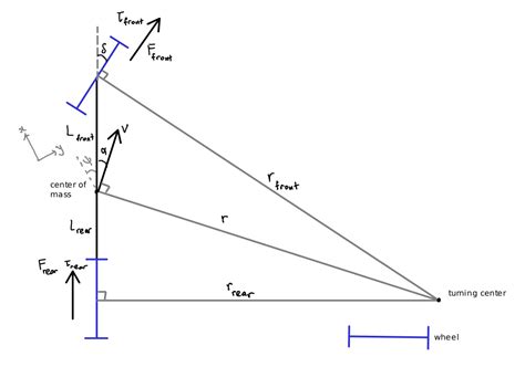 Model Overview — Cmr Driverless Controls 10 Documentation