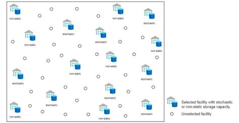 Elnaz Ghorbani On Linkedin A Sim Learnheuristic Algorithm For Solving
