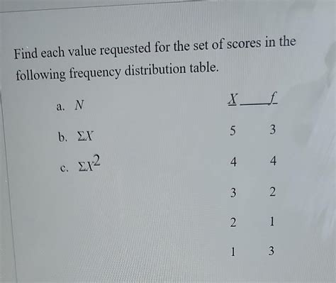solved find each value requested for the set of scores in