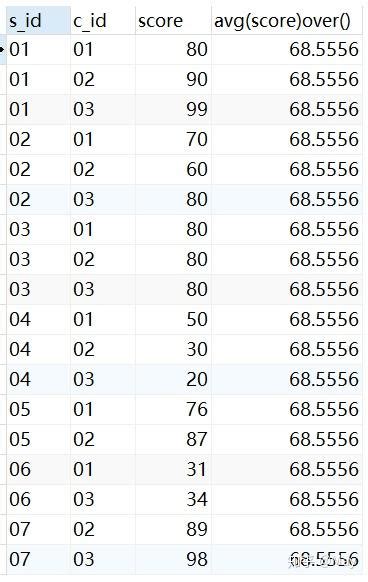 最全的SQL窗口函数介绍及使用 知乎
