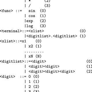 BNF Grammar Of The Proposed Method The Numbers In Parentheses Indicate