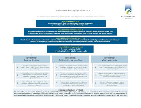 Messaging Hierarchy Template Smart Template Maker