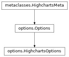 Options Highcharts Maps For Python Documentation