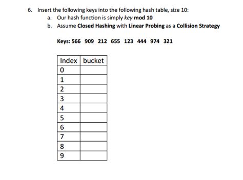 Solved Insert The Following Keys Into The Following Hash Chegg
