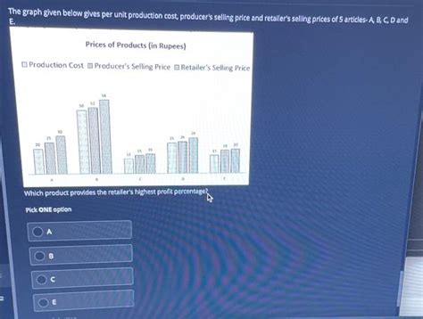 Solved The Graph Given Below Gives Per Unit Production Cost