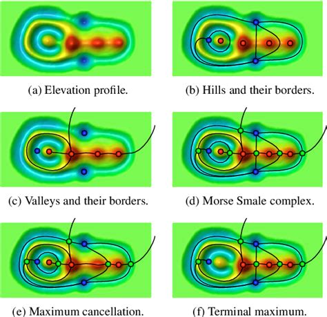 Figure 1 From Extraction Of Feature Lines On Surface Meshes Based On Discrete Morse Theory