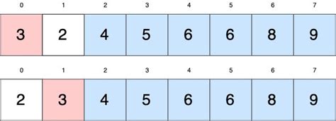 Sorting Algorithms Bubble Sort Diving Into Bubble Sort And Its Code By Mariam Jaludi
