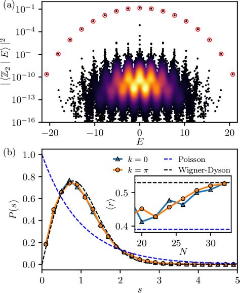 Figure 2 From Emergent Su 2 Dynamics And Perfect Quantum Many Body Scars Semantic Scholar