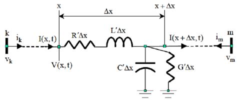 Distributed Parameter Line Model Download Scientific Diagram