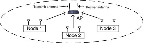 An Infrastructure Based Wlan Download Scientific Diagram An Infrastructure Based Wlan Download Scientific Diagram