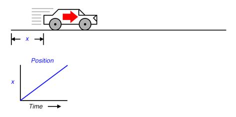 9 7 Computational Circuits