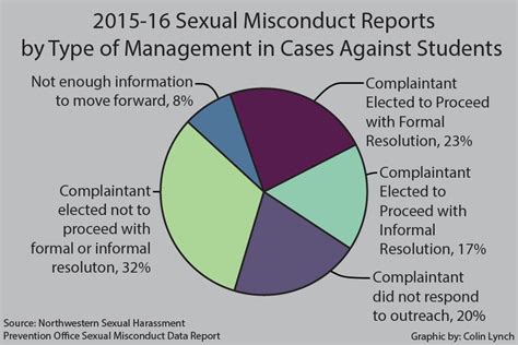 University Releases First Annual Sexual Misconduct Data Report