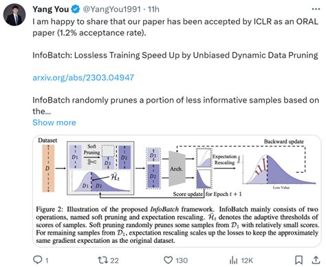 iclr 2024放榜，接收率31％！ 腾讯云开发者社区 腾讯云