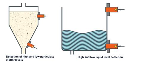 News What Are The Factors That Affect The Inductive Distance Of Capacitive Sensors