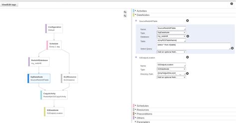 Amazon Web Services Automate Unloading Redshift Data Other Files From Drivesweb Api To S3