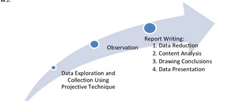 Descriptive Qualitative Data Analysis Technique Source Author Research
