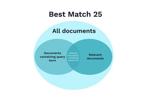 문맥을 이해하고 추론하다 Reranker를 통한 Ai 기반 검색 혁신