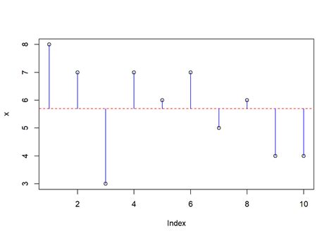Properties Of The Summation Operator