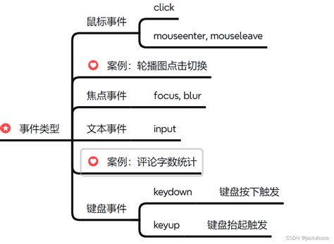 Webapis第二天 Csdn博客