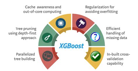 everything about the xgboost classifier