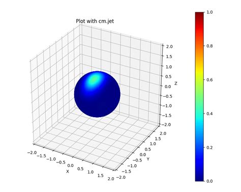 Python 27 Colour Schemes Used To Present Data On Sphere Stack Overflow