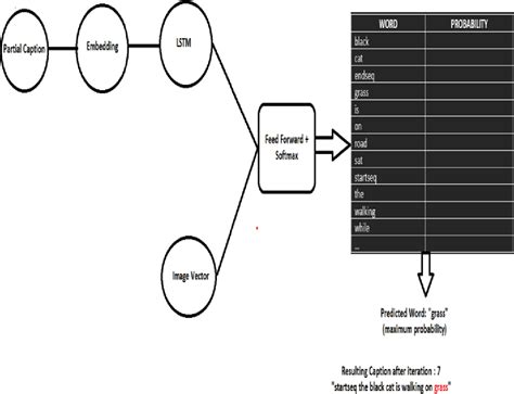 Figure 4 From Image Based Action Recognition And Captioning Using Deep