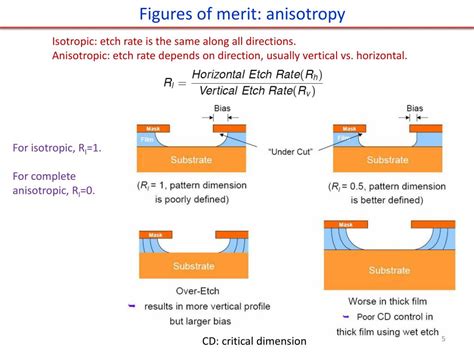 ppt chapter 10 etching powerpoint presentation free download id