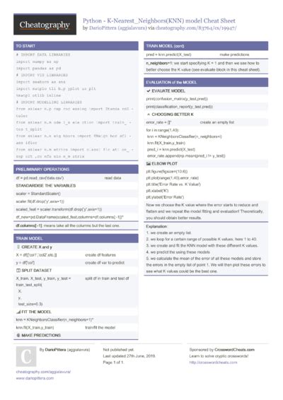 Jupyterlab Markdown Cheat Sheet Ladegtours