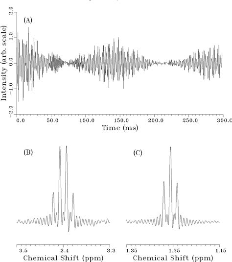 Figure 6 From Bayesian Analysis Iii Applications To Nmr Signal