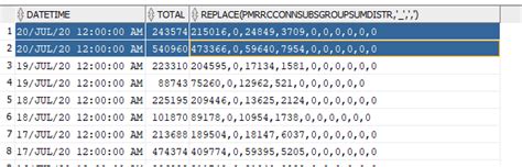Oracle Sql Add Numbers Separated By Delimiter Columnwise Stack Overflow