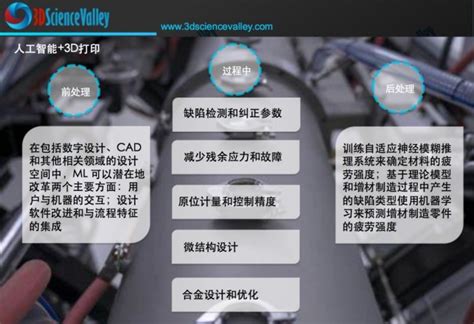 增材制造和生成式ai，将为制造业带来哪些颠覆性变革？ 3d科学谷